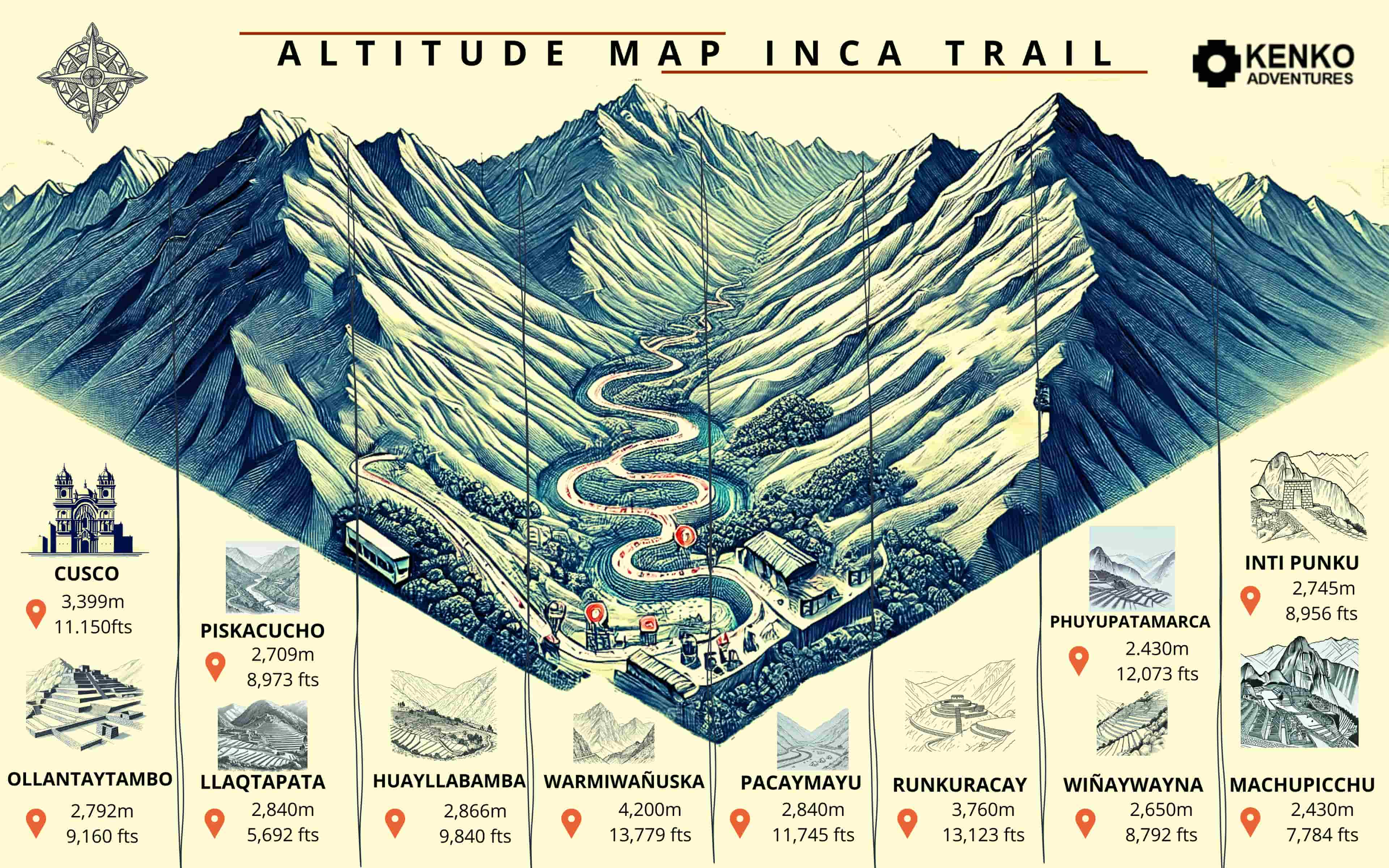 Complete Inca Trail Maps & Itinerary: Plan Your Trek to Machu Picchu